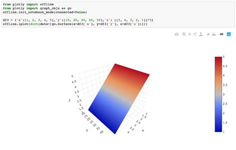 python 3d surface plot never shows any data stack overflow
