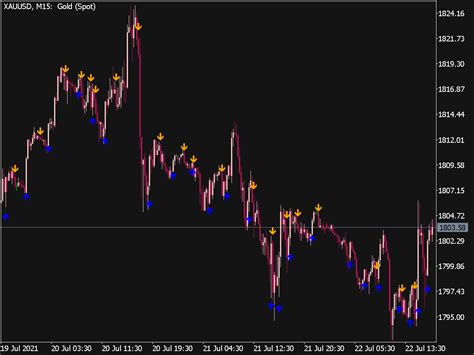Afstar Indicator Mql5 ⋆ Mt5 Top Indicators {mq5 And Ex5} ⋆ Best