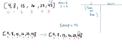 walk through selection sort algorithm