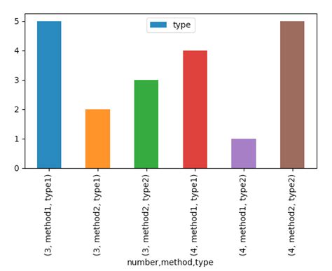 python pandas series with multiple values how to plot it