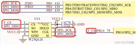 stm32——spi接口原理与配置 stm32spi配置 csdn博客