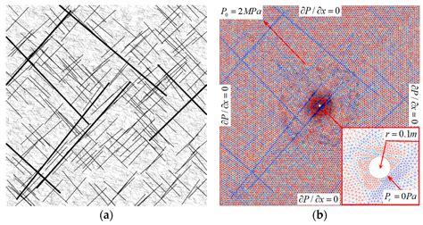 materials free full text investigation of the flow properties of