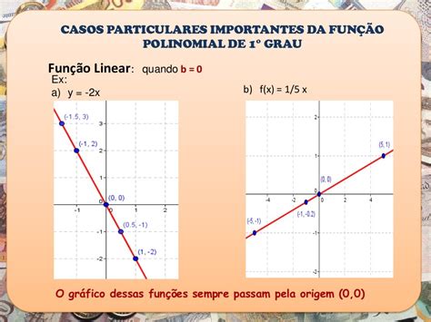 Função Polinomial Do 1º Grau