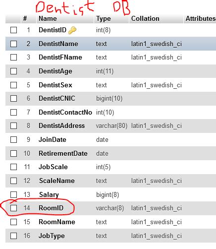java retrieving data from mysql against specific record already not