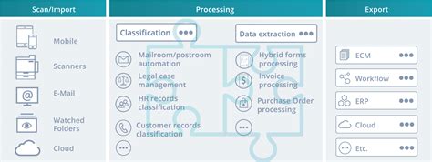 iris irisxtract for documents simpleocr