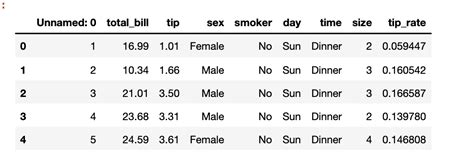 solved unnamed 0 total bill tip sex smoker day time size