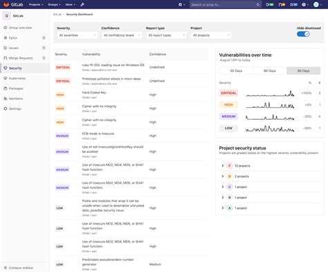 gitlab security dashboard ultimate gitlab doc test