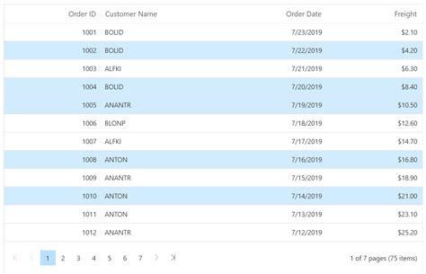 selection in blazor datagrid component syncfusion