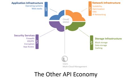 the other api economy f5