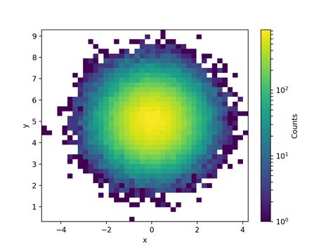 matplotlib python lorbar what does it do and what does the