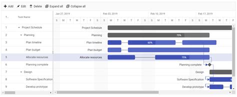 javascript gantt chart timeline chart syncfusion