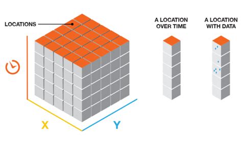Emerging Hot Spot Analysis Space Time Pattern Mining —arcgis Pro