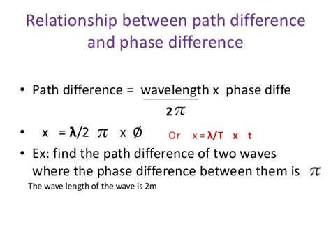 Wave Properties