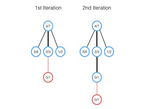 monte carlo tree search algorithm slideshare