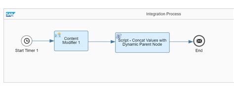 sap pi po cpi content modifier concatenate array inputs dynamic