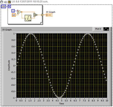 solved problem building multiple arrays of xy data clusters into