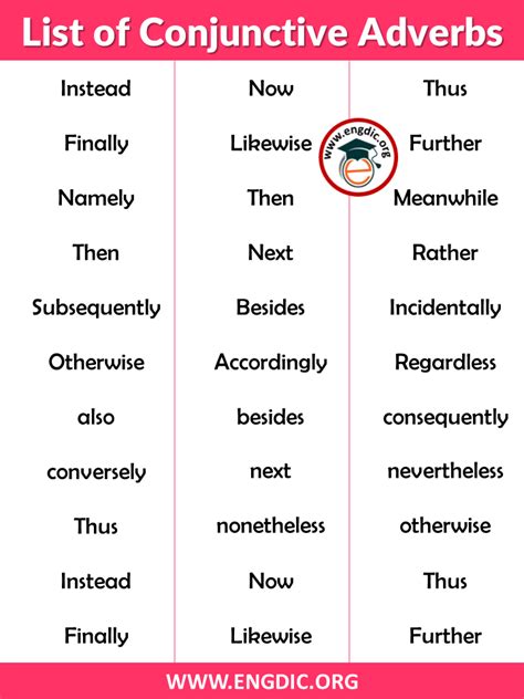 List Of Conjunctive Adverbs With Examples Engdic