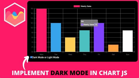 how to implement dark mode in chart js youtube