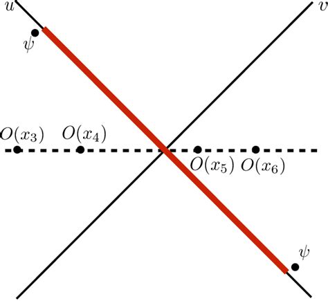 Operator Insertions In Minkowski Spacetime In The Limit Where The Two