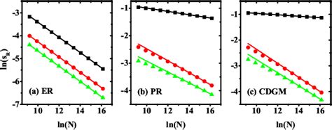 [pdf] Finite Size Scaling Theory For Percolation Phase Transition