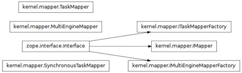 kernel mapper — ipython 0 10 2 documentation