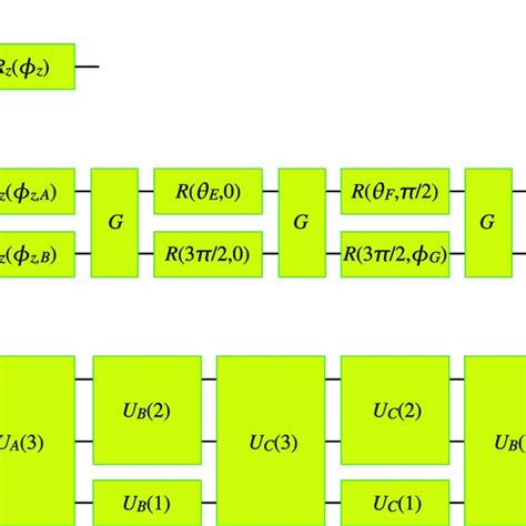 Universal Quantum Circuits For A One B Two And C Three Qubits