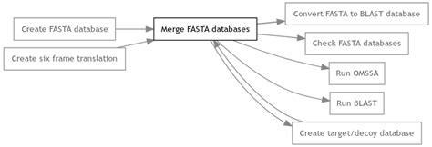 proteomatic merge fasta databases