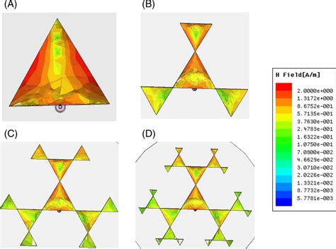 Magnetic Field Distribution On Triangular Dr Element At 2 55 Ghz A