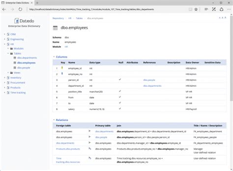 dataedo oracle faq