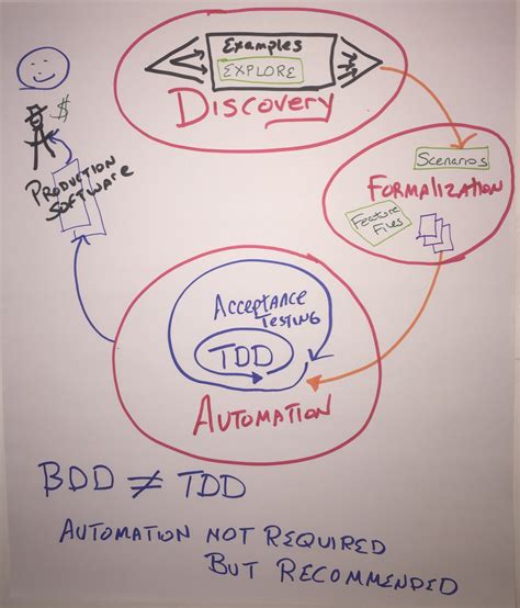 atdd bdd tdd professional scrum training with agile ity