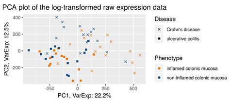 an end to end workflow for differential gene f1000research