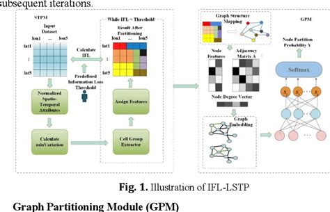 Figure 1 From Efficient Partitioning Method Of Large Scale Public