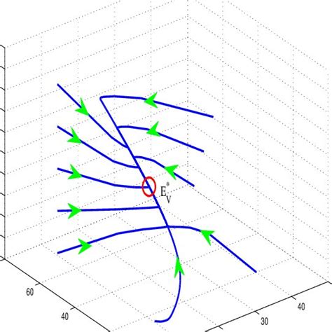The Phase Space Generated By The Euler Scheme For í µí± 0 í µí°¼