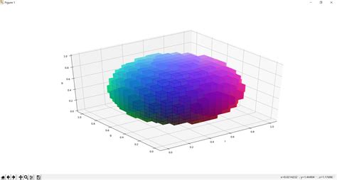 python3 x matplotlib（matplotlib版本好像是2 2 1及以上版本；反正要求较高版本）库实现三维网格块彩色显示源代码