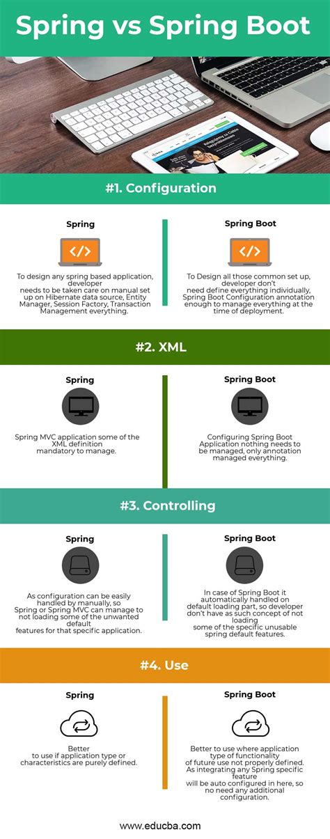 spring vs spring boot find out the top 4 useful differences