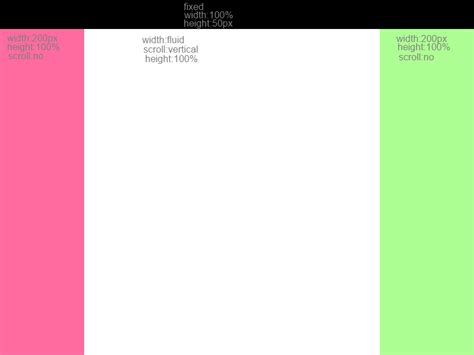 css 3 column fixed header sidebars fixed content scrollable