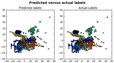 python machine learning scikit learn tutorial article datacamp