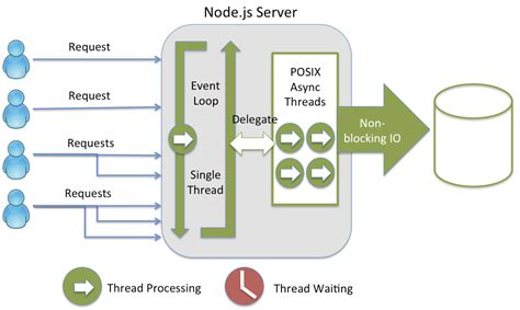 node js javascript en servidor cantabria tic