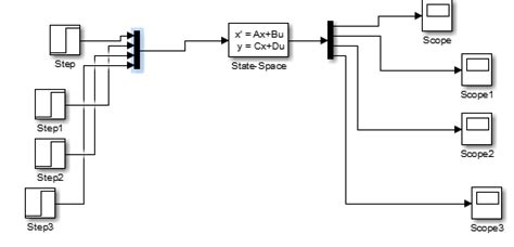 matlab how to implement a mimo model with state space block in