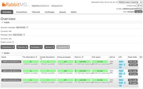 docker部署rabbitmq集群并实现haproxy代理