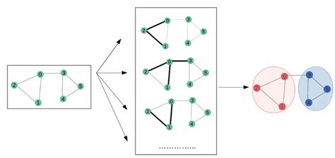 graph neural network综述 从deepwalk到graphsage，gcn，gat 知乎