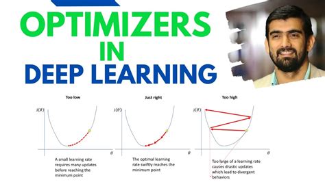 Deep Learning Tutorial 8 Optimizers In Deep Learning Youtube