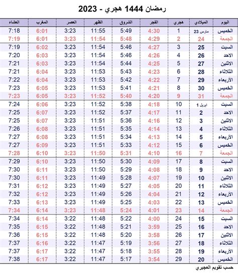 إمساكية رمضان 2023 مصر و السعودية 1444 و موعد أذان المغرب ومواقيت الصلاة