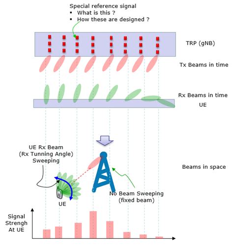 Learning Based Beam Tracking In 5g Nr The Best Picture Of Beam