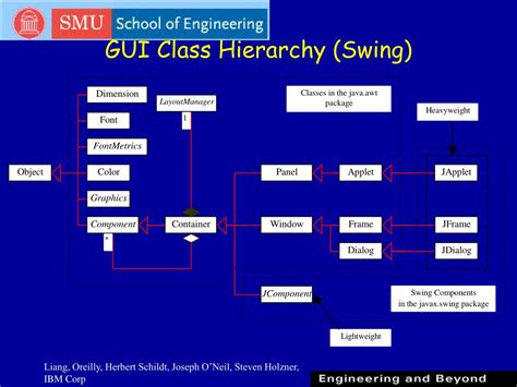 ppt advanced java programming cse 7345 5345 ntu 531