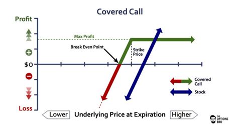 writing covered calls to capture volatility enhanced premiums seeking
