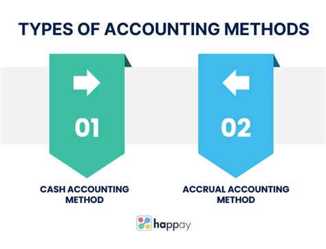 Accounting Vs Finance Whats The Difference