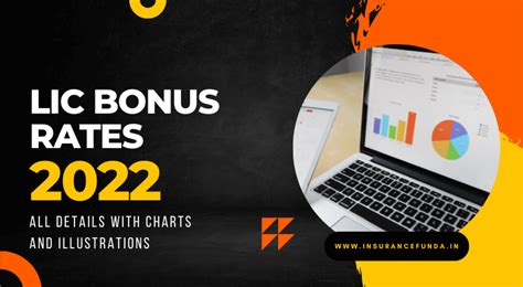 Lic Bonus Rates 2022 23 Explained With Charts And Illustrations