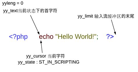 php zend引擎剖析之词法分析（一） raphealguo csdn博客