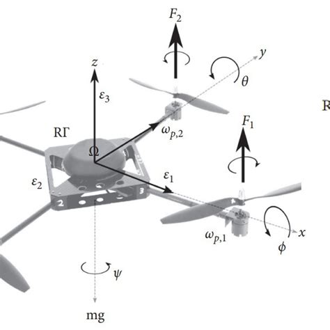 Quadrotor Orientation Using Euler Angles Download Scientific Diagram